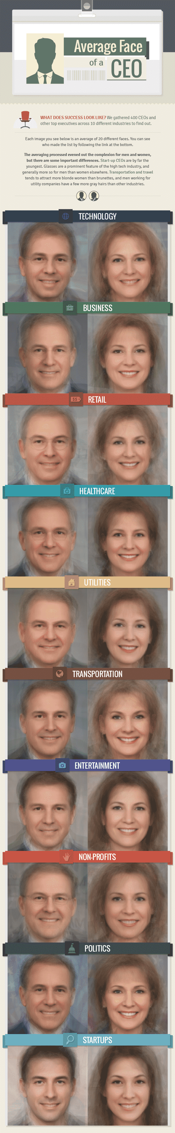 The Average Face of A CEO In 2014